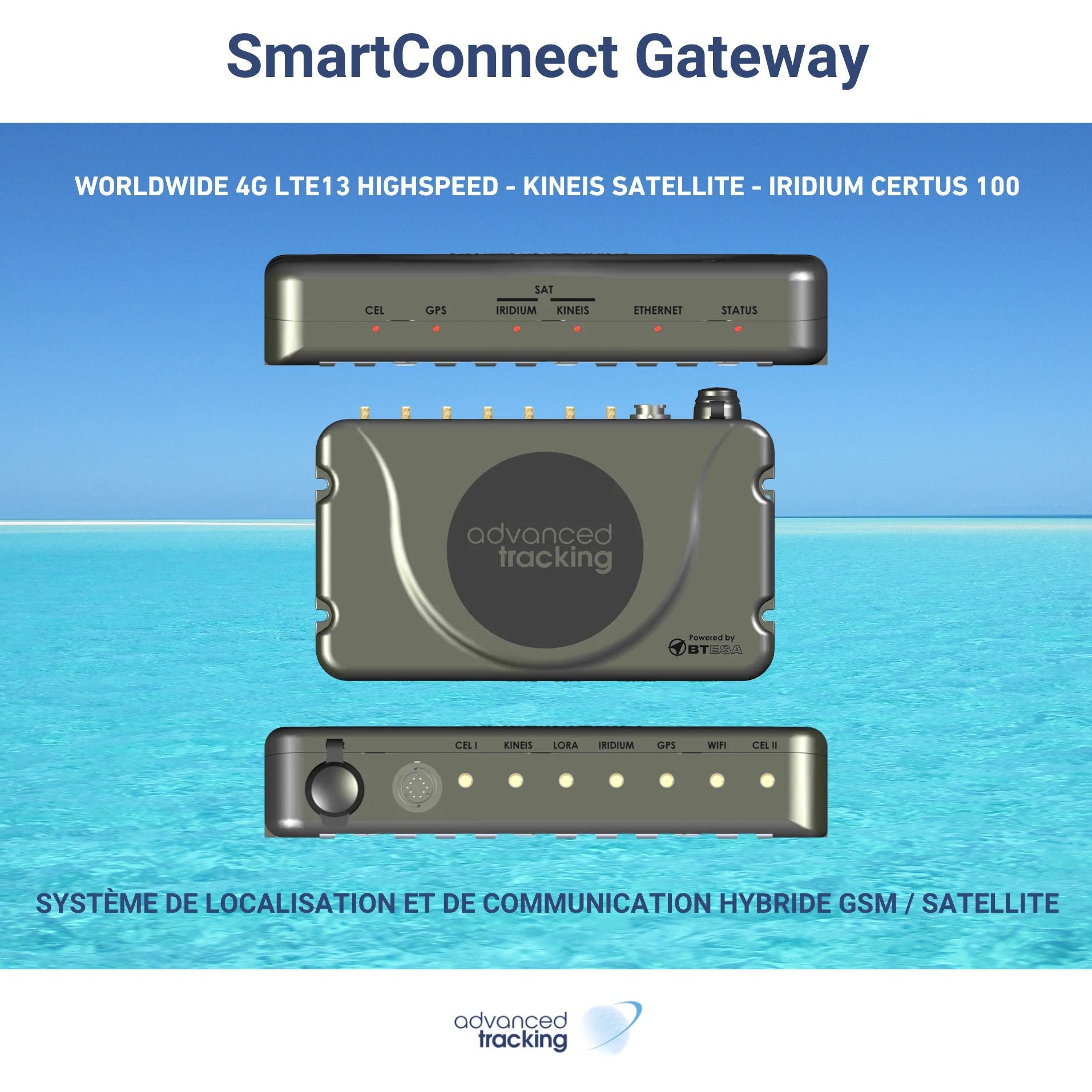 SmartConnect Gateway : la solution ultime