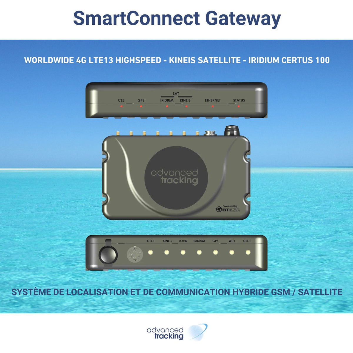 SmartConnect Gateway : la solution ultime